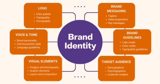 Branding Terms - A Glossary of Phrases You Need to Know