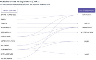 Meta Ad Campaign Objectives What is the Best Choice for you?